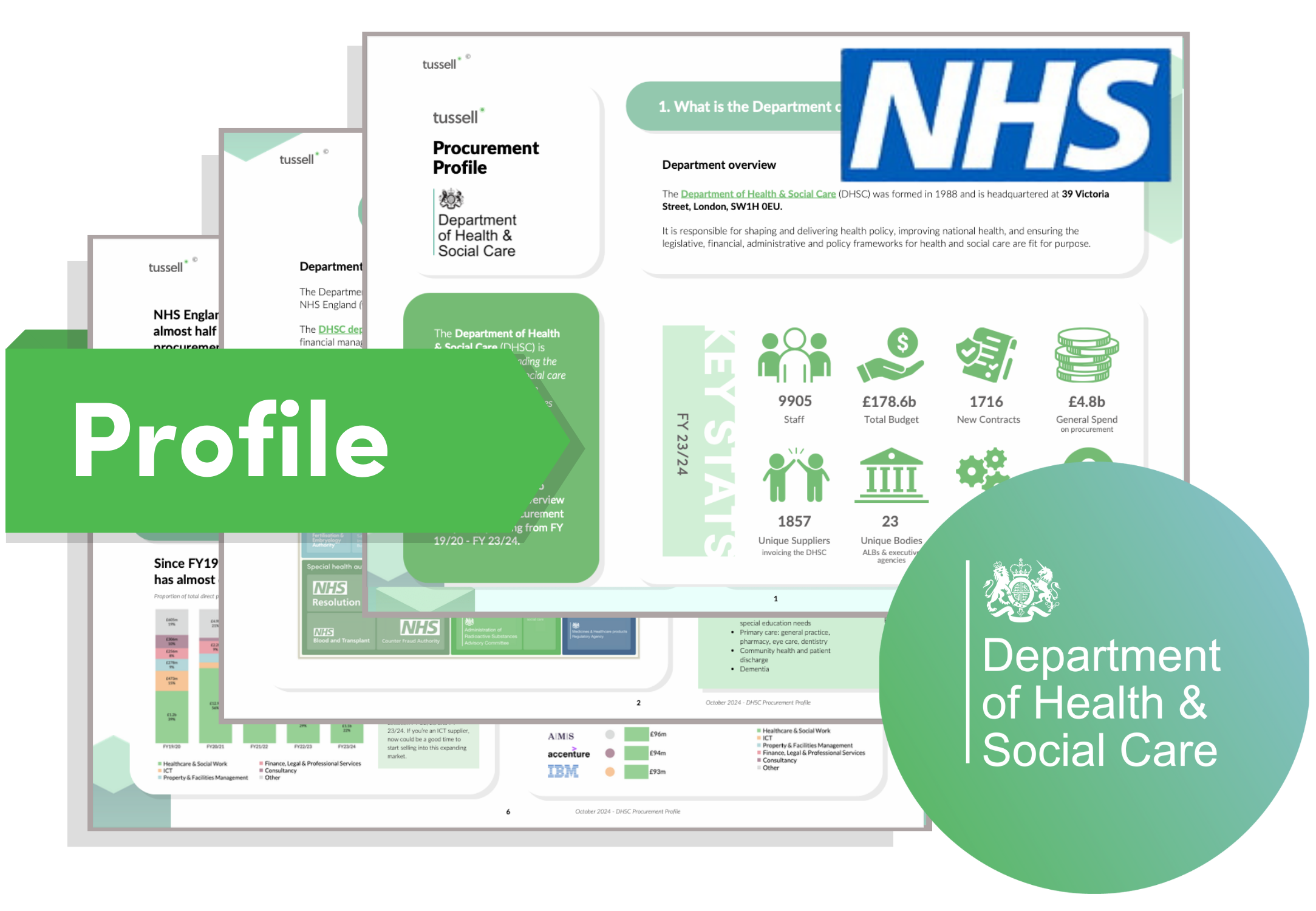 Procurement Profile: Department of Health and Social Care
